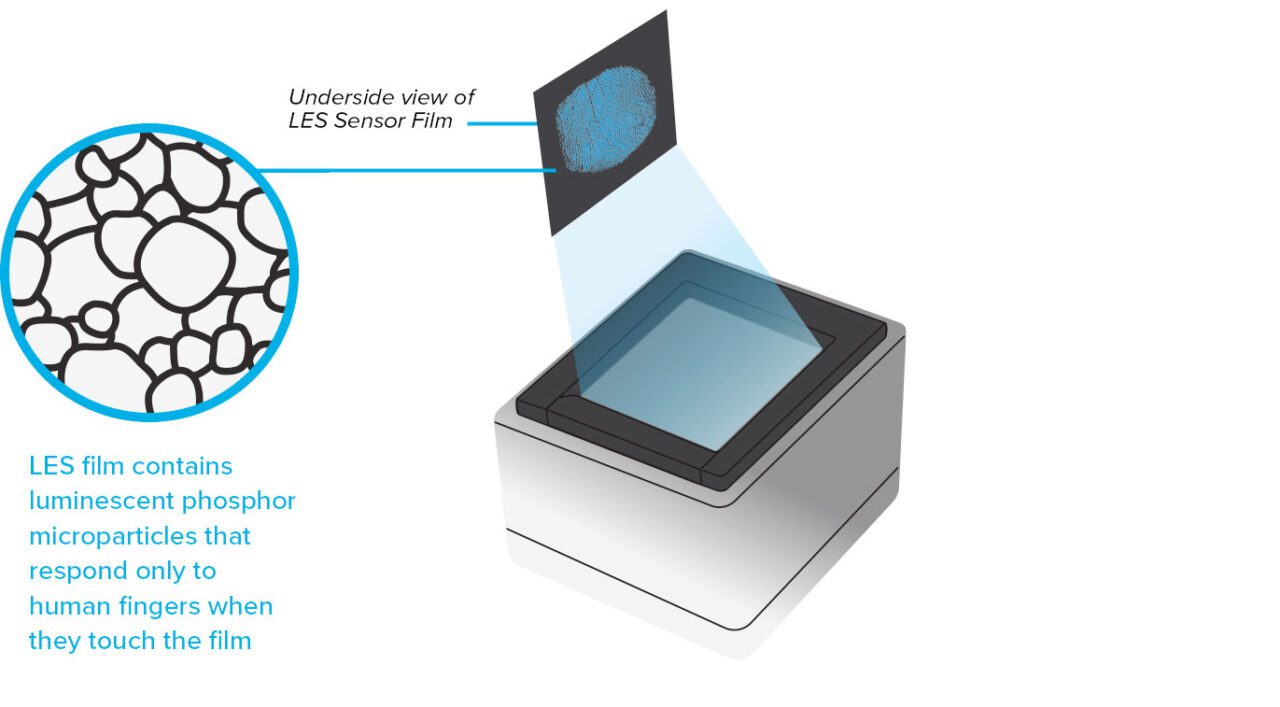 Columbo - Integrated Biometrics
