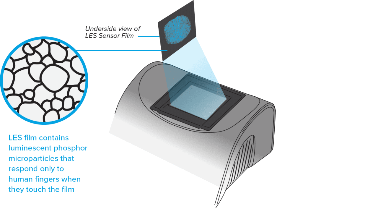 Ib Columbo 3 - Integrated Biometrics