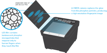 Kojak - Integrated Biometrics