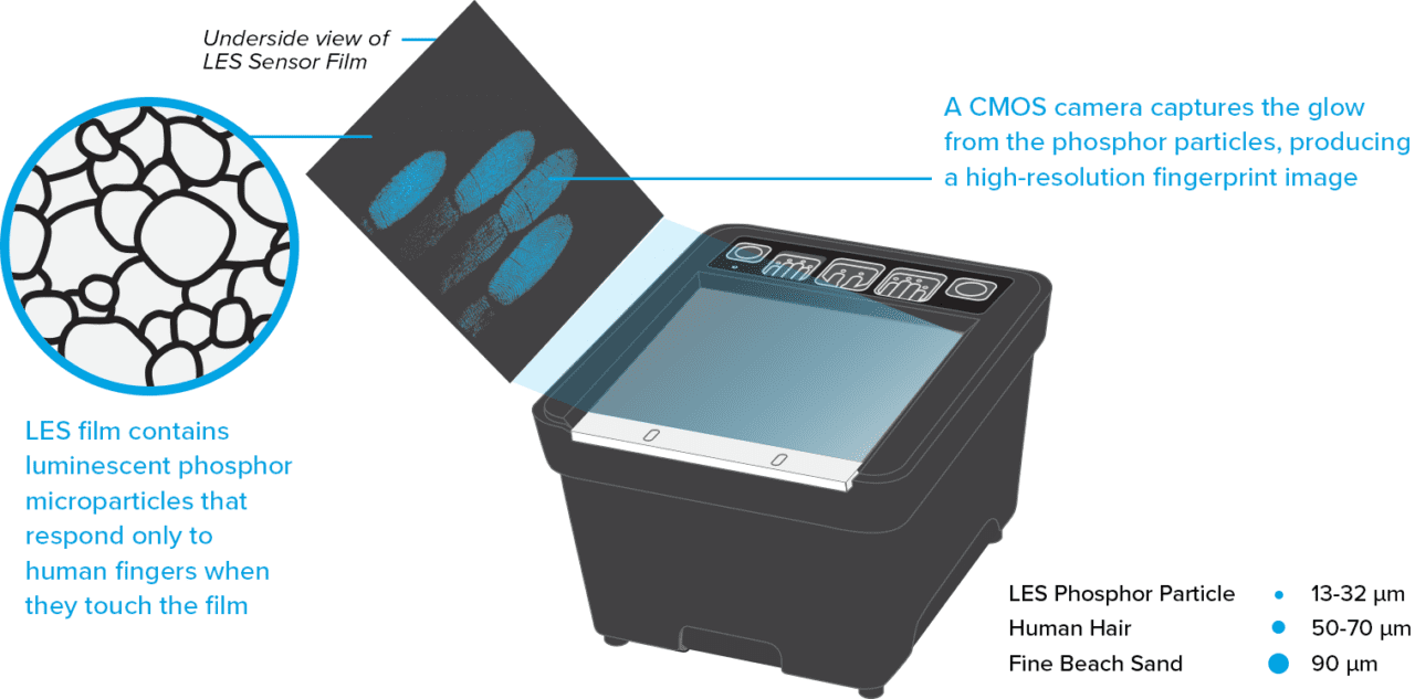 Kojak - Integrated Biometrics