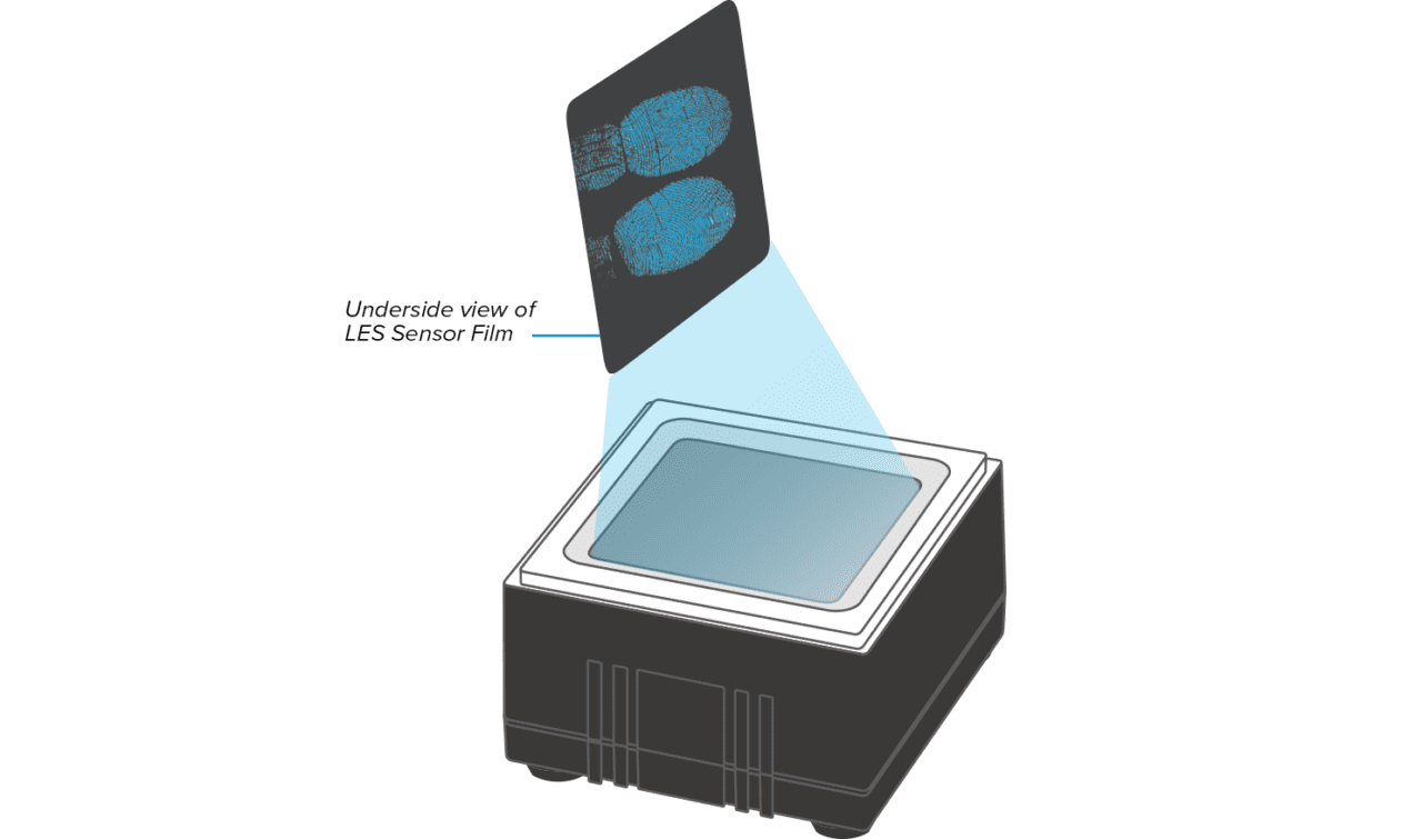 Watson - Integrated Biometrics