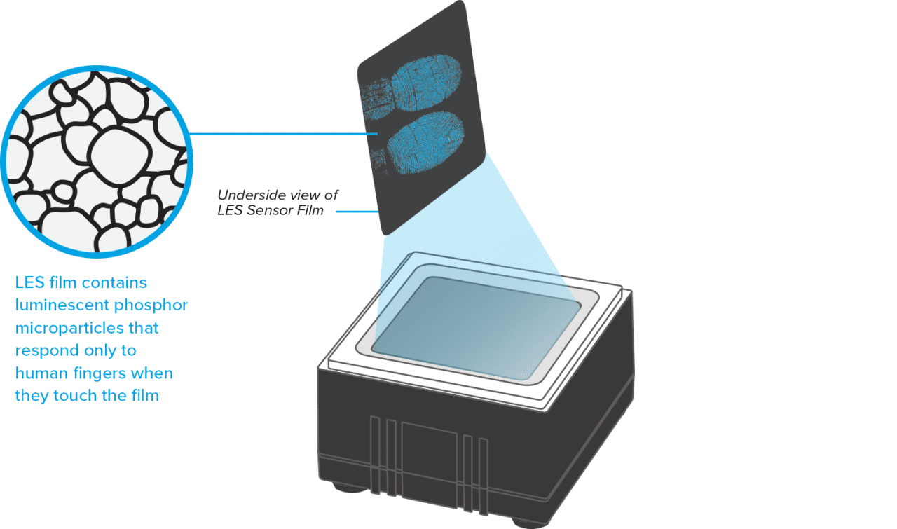 Watson - Integrated Biometrics
