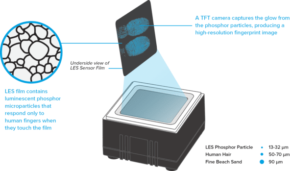 Watson - Integrated Biometrics
