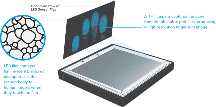 Mannix - Integrated Biometrics